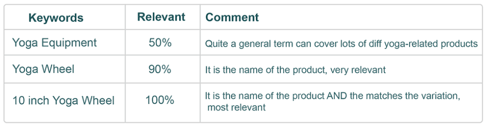 How Does Amazon's A9 Algorithm Work? - SellerMetrics