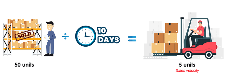 Amazon Inventory Management: Complete Guide for Sellers