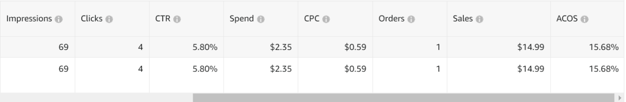 Amazon KDP Advertising: Comprehensive 2023 Guide - SellerMetrics