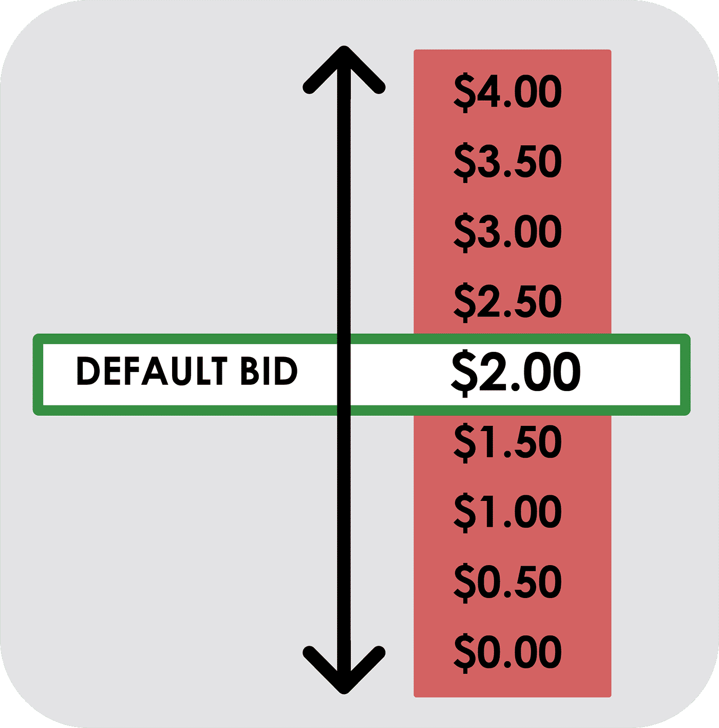 2025 Guide to Amazon Bidding Strategies: Fixed vs Dynamic