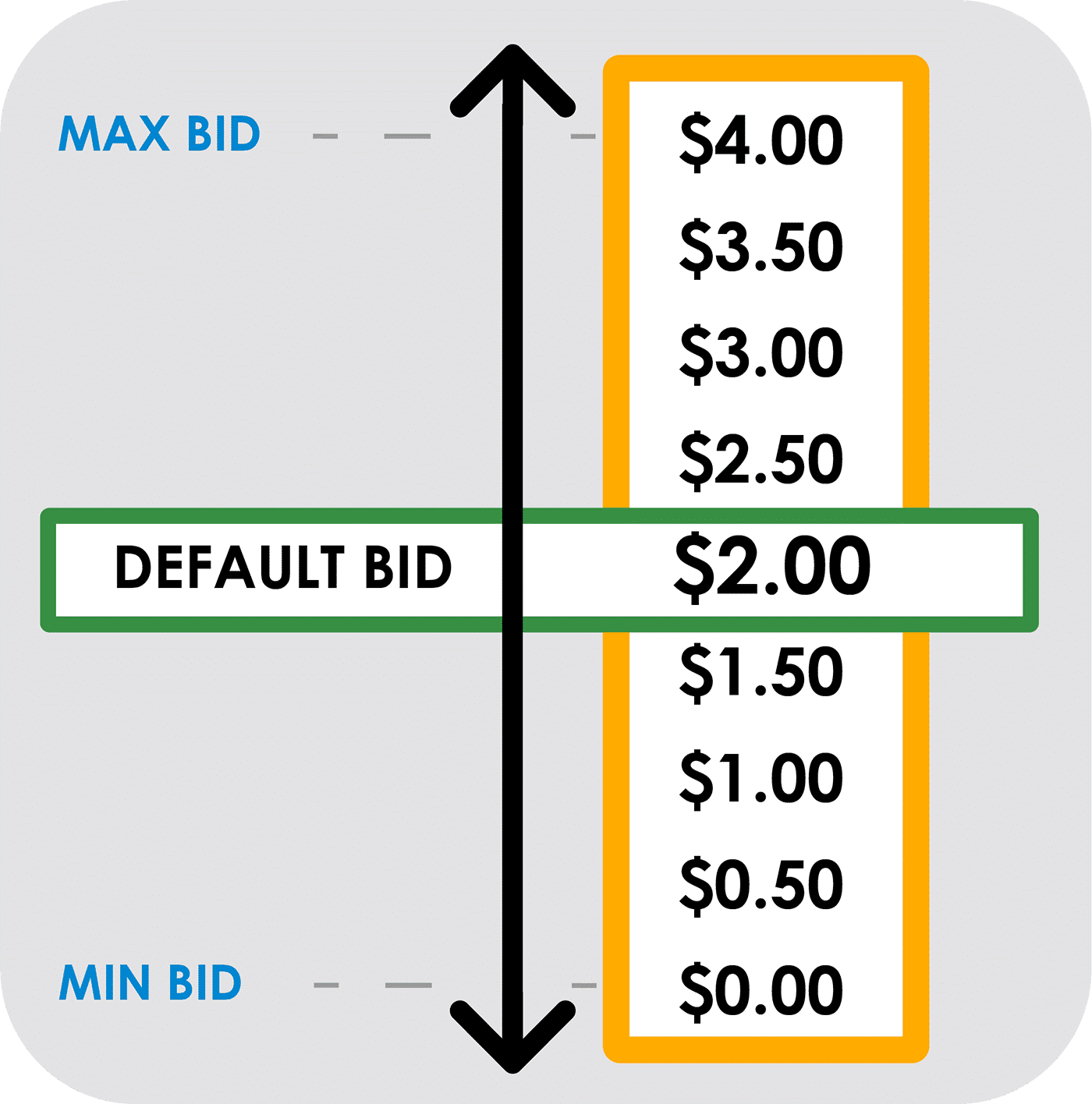 2025 Guide to Amazon Bidding Strategies: Fixed vs Dynamic