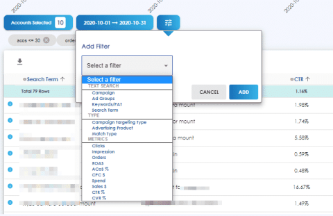 Amazon A9 Algorithm: How it Works & How to Master it