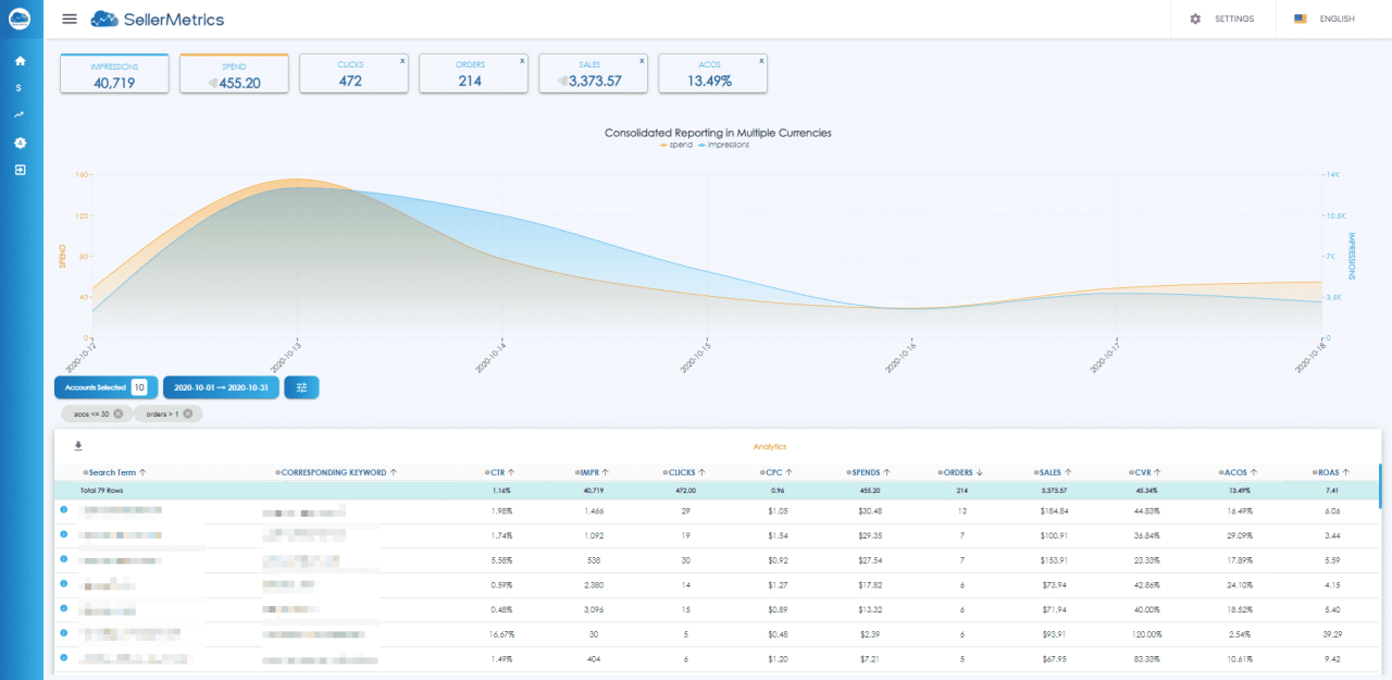 Amazon A9 Algorithm: How it Works & How to Master it