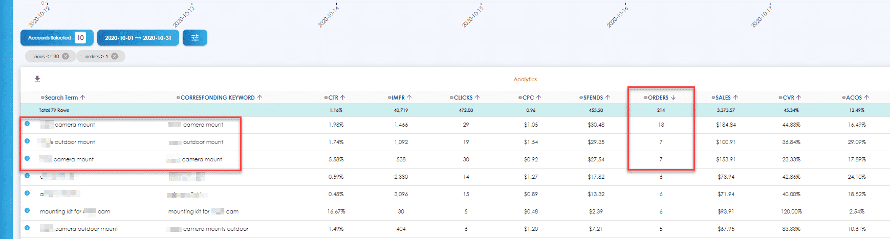Amazon A9 Algorithm: How it Works & How to Master it