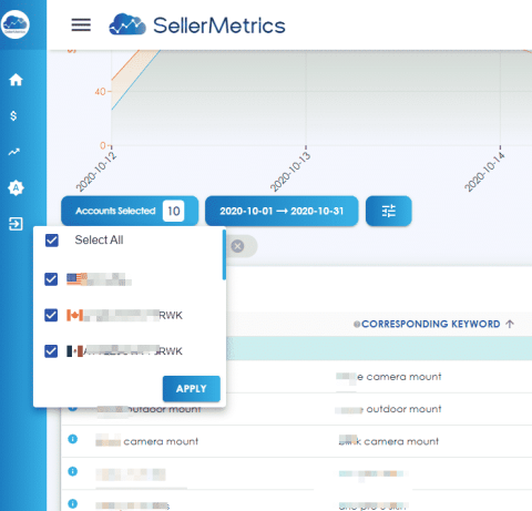 Amazon A9 Algorithm: How it Works & How to Master it