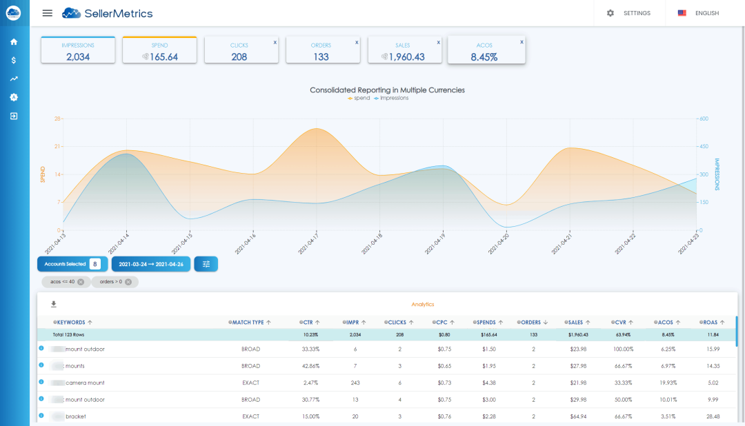 Sponsored Display Amazon Audience: A Beginner's Guide - SellerMetrics