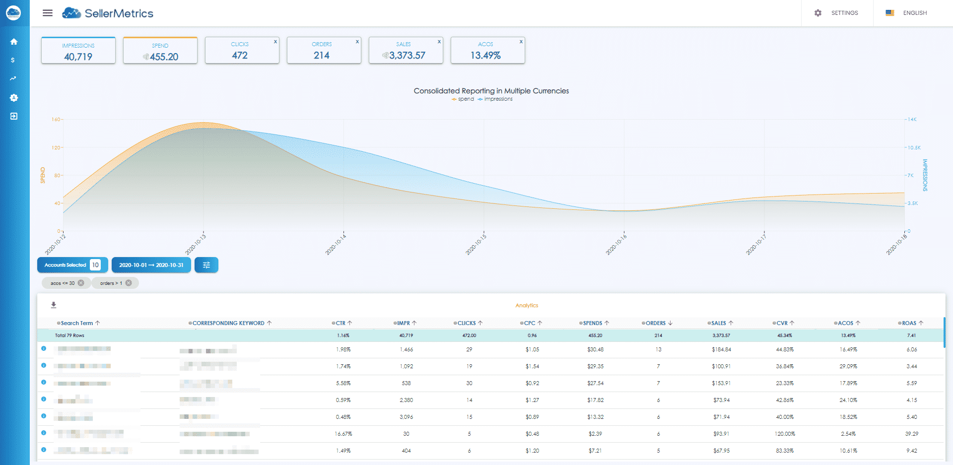 Amazon A9 Algorithm: How it Works & How to Master it