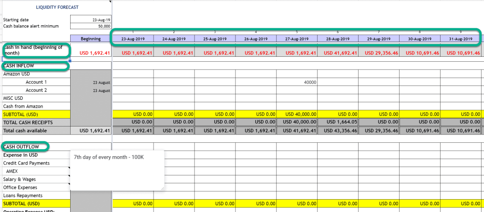 Amazon Cash Flow Management for Sellers: Forecast, Fund & Grow