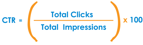Amazon Click Through Rate: Everything You Need to Know - SellerMetrics