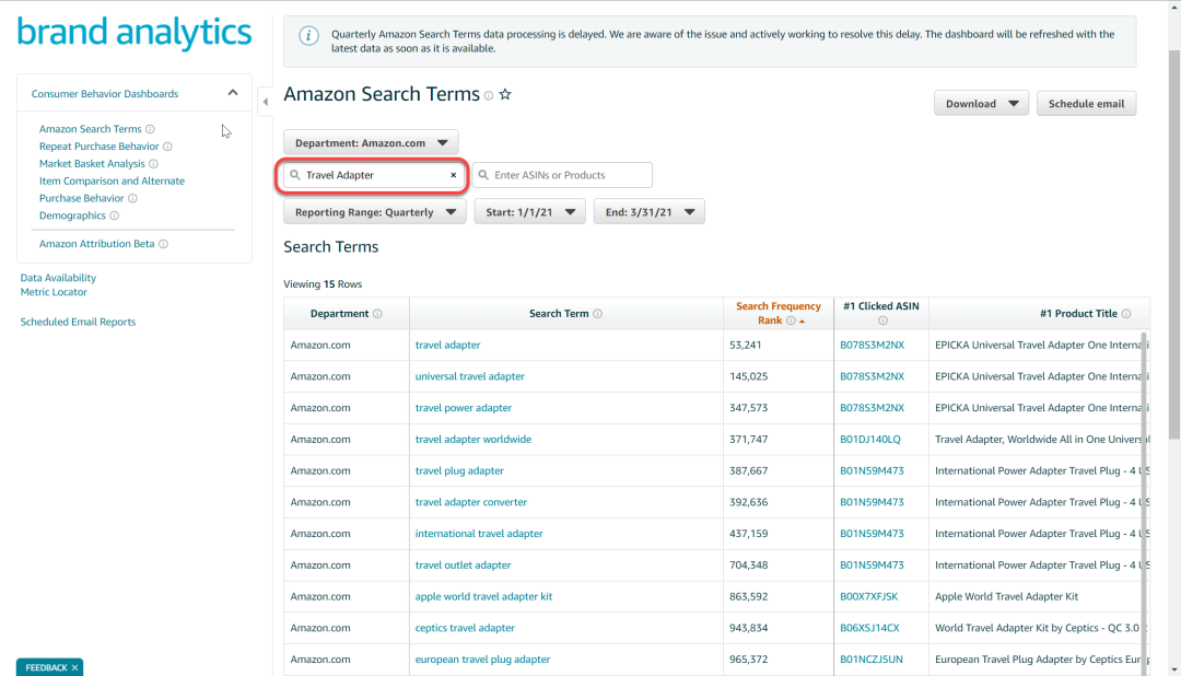 Leverage Amazon Brand Analytics to Boost Amazon Sales - SellerMetrics