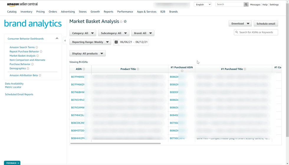 Leverage Amazon Brand Analytics to Boost Amazon Sales - SellerMetrics