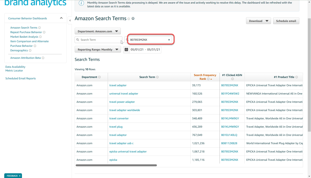 Leverage Amazon Brand Analytics to Boost Amazon Sales - SellerMetrics