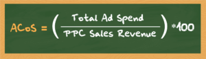 What is a Good ACoS for Amazon PPC in 2026?