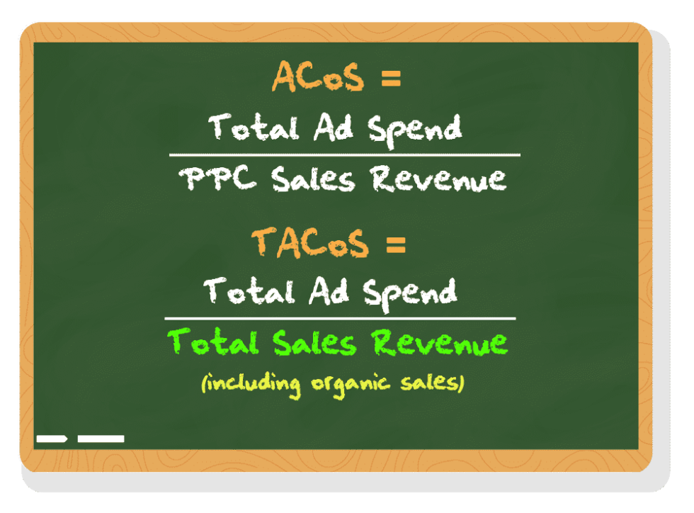 More on Amazon ACoS - What is TACoS? - SellerMetrics