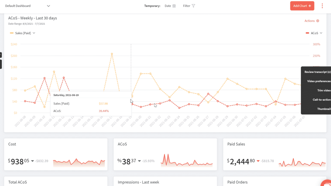 Top 25 Best Amazon PPC Software Review 2025 (Part 1) - SellerMetrics