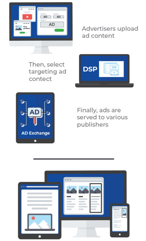 What Is Amazon DSP? Comprehensive Guide (2025 Update) - SellerMetrics