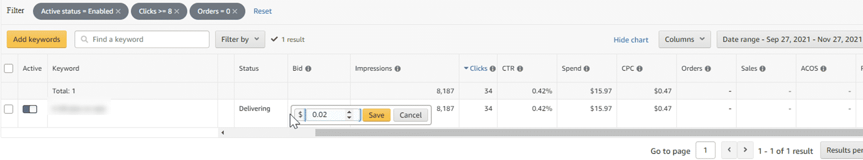 Advanced Amazon PPC Optimization: 6 Actionable Tactics