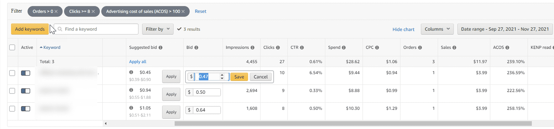 Advanced Amazon PPC Optimization: 6 Actionable Tactics