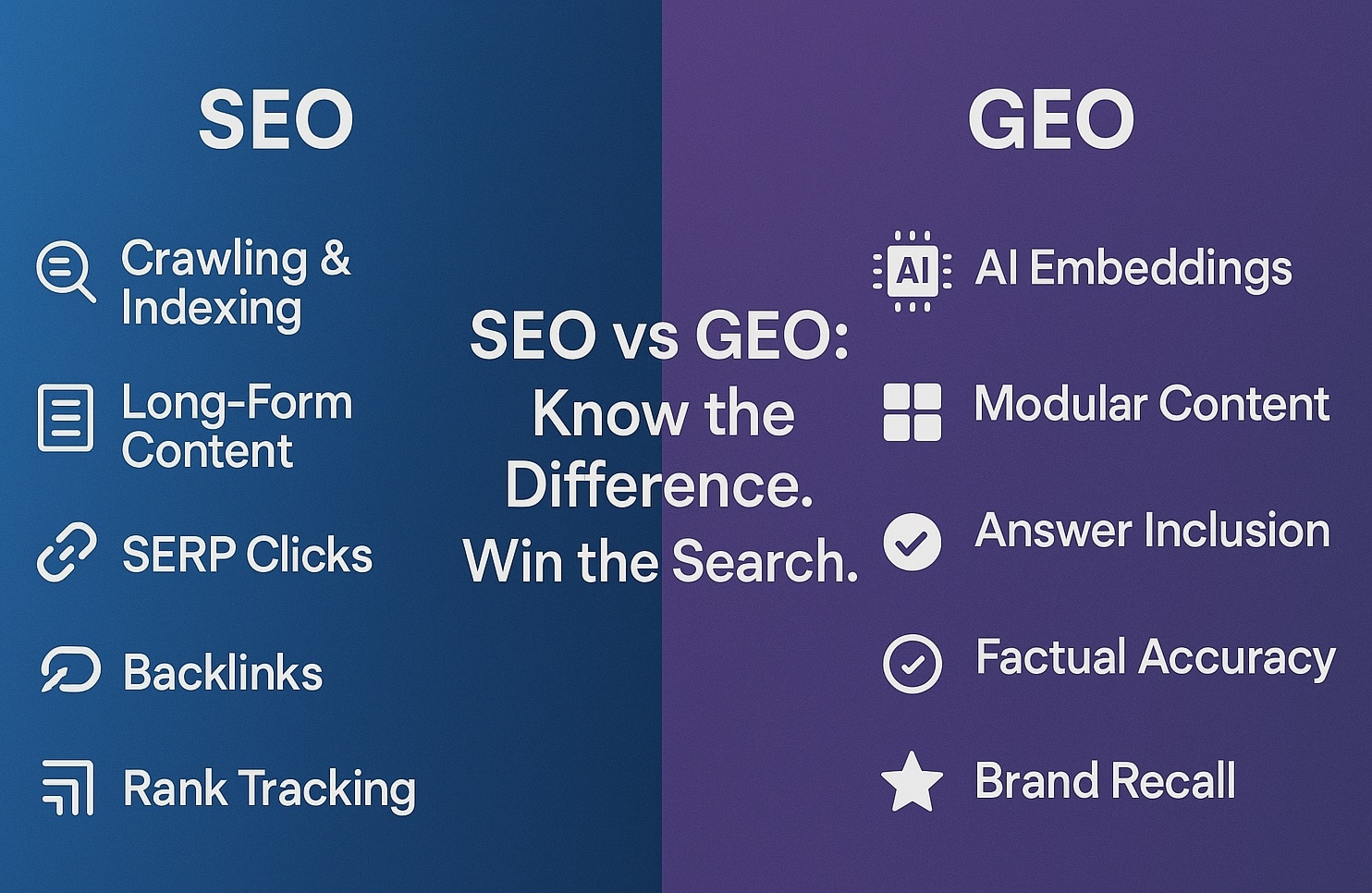 GEO vs SEO: What’s the Difference? How to Optimize for AI?