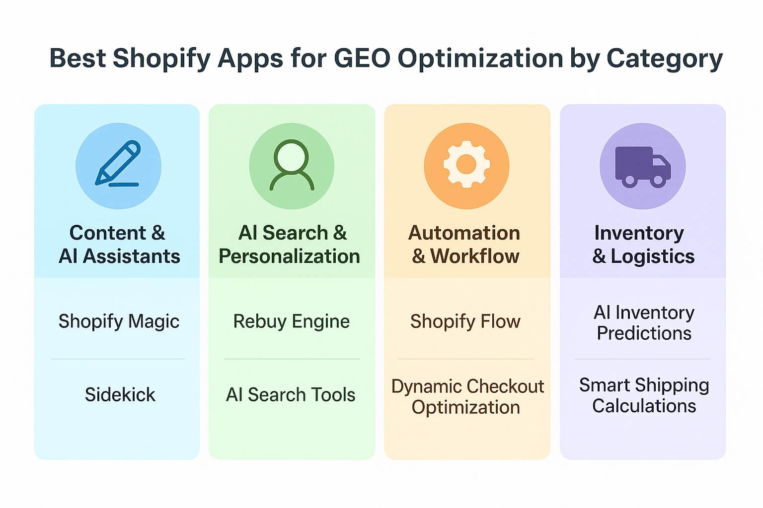 What Shopify Apps Help with GEO Optimization?